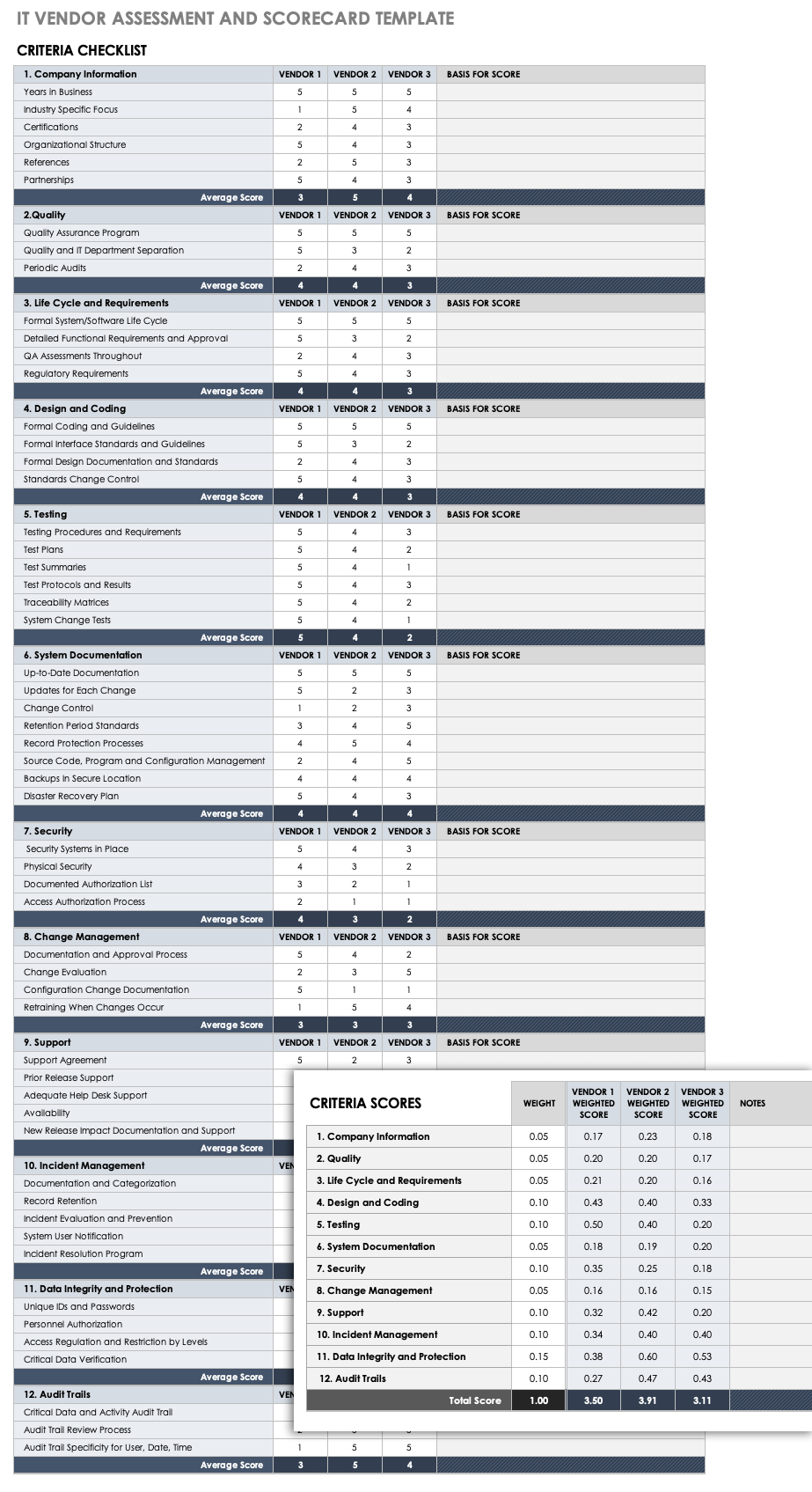 Vendor Selection Template